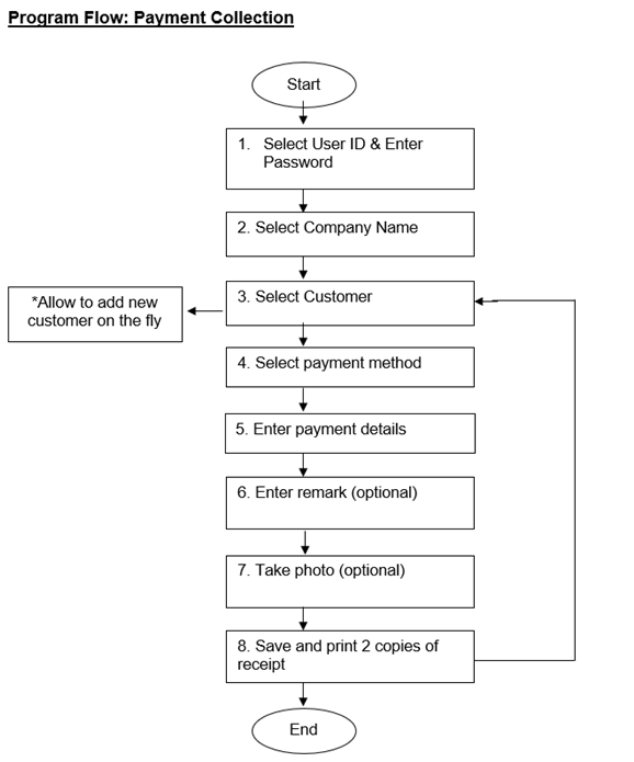 Payment Collection System - Best Auto-ID Solution Provider